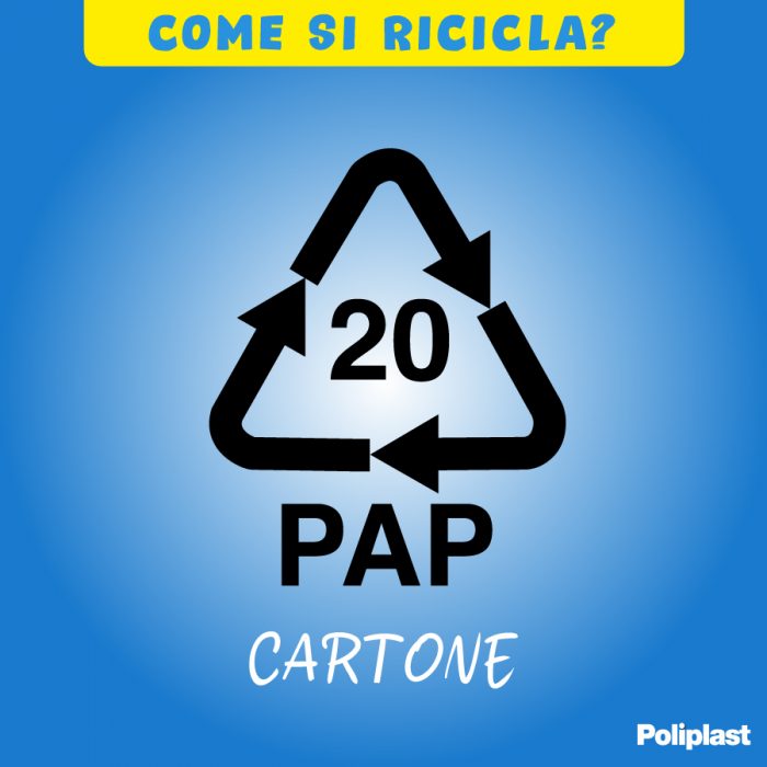 SIMBOLI DI RICICLO: COME RICONOSCERLI - Poliplast